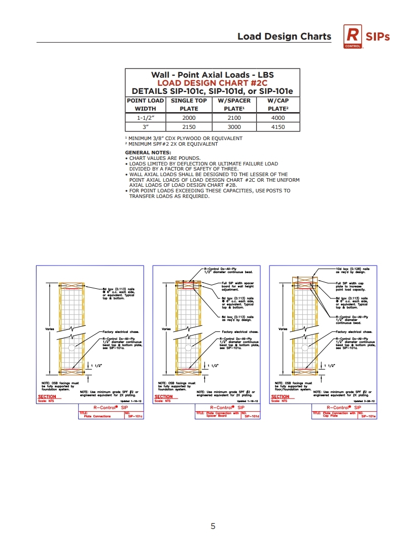 Load Design Chart > 기술정보자료 | URI-Korea
